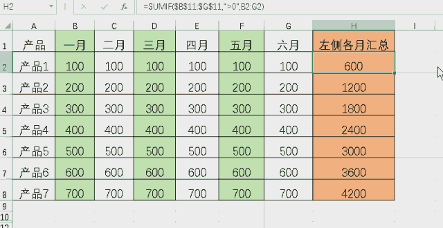 SUMIF CELL office 